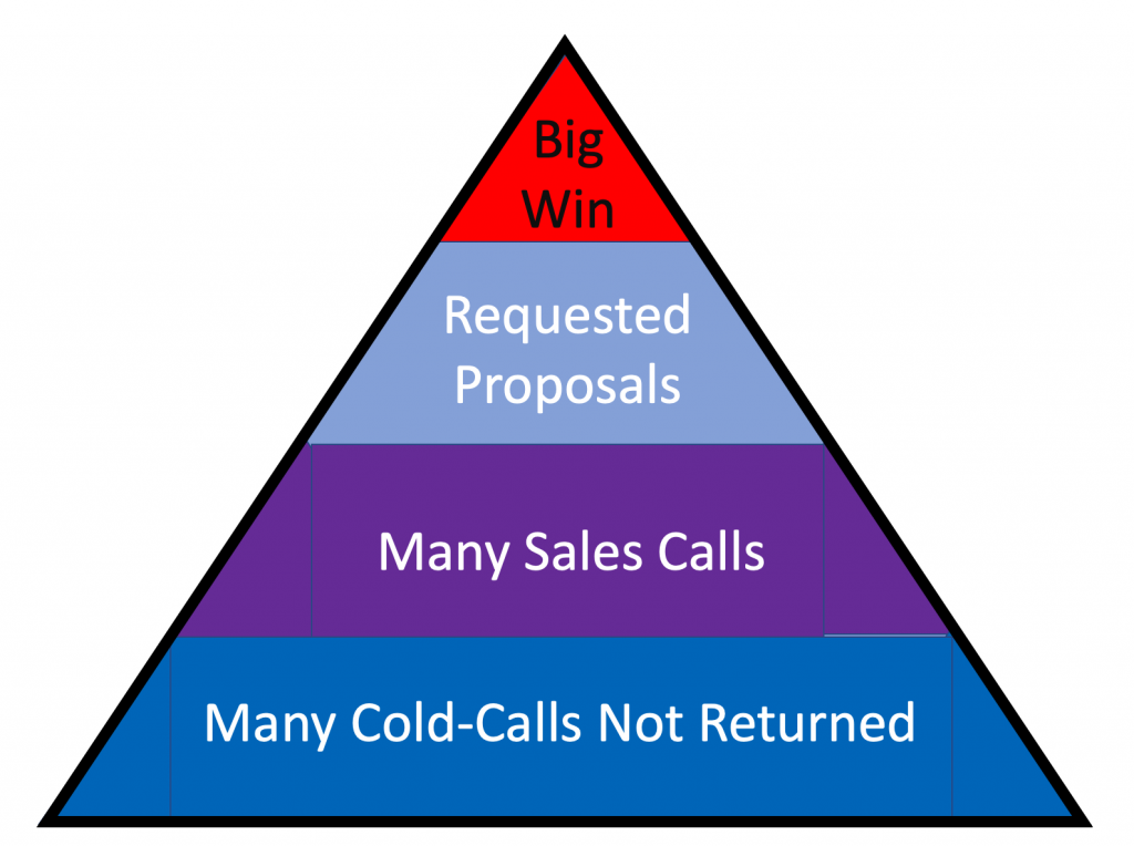 Fail Well: Build Your Success on Your Failures | ambro.com